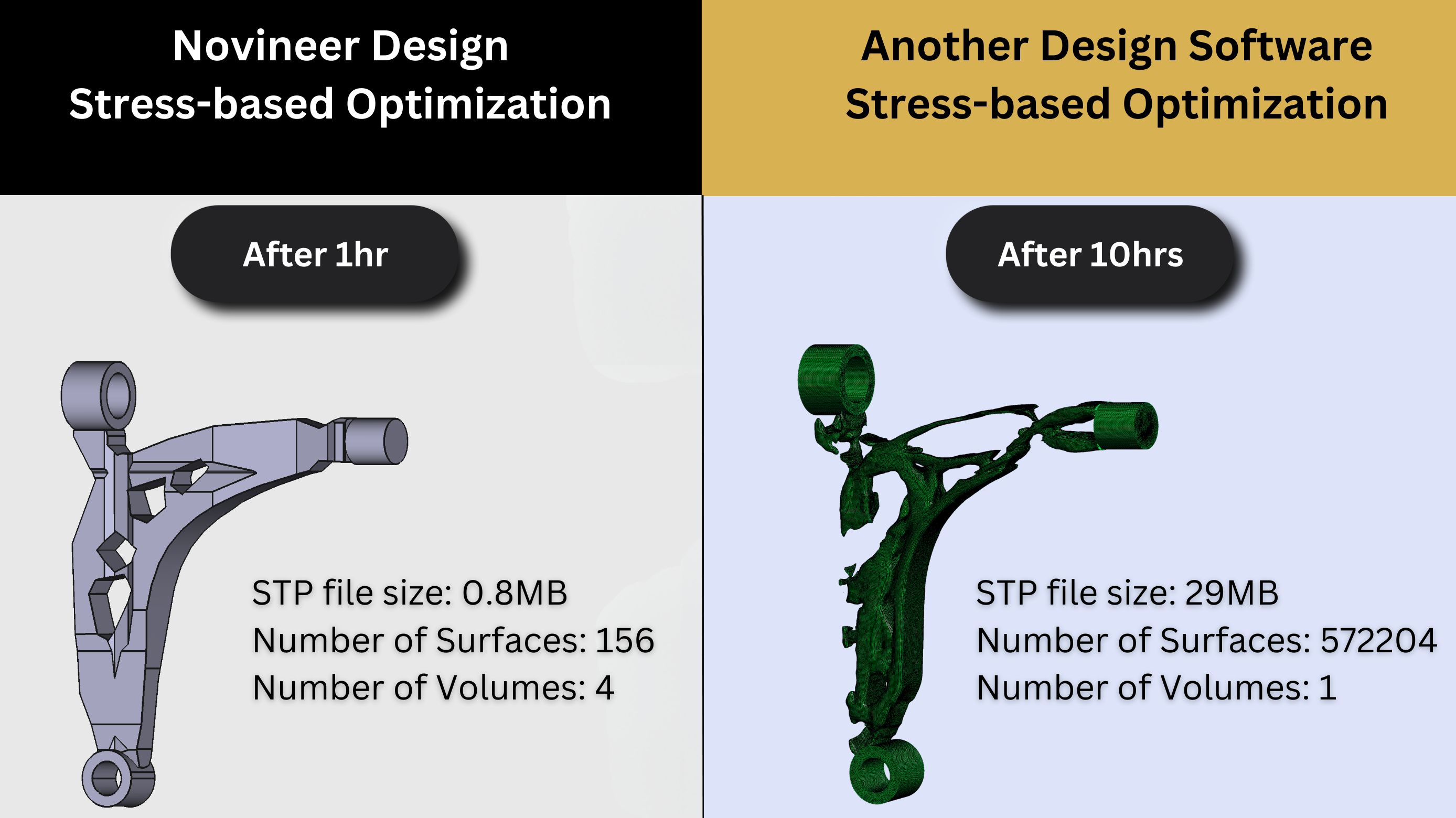 Strength vs. Stiffness Design
